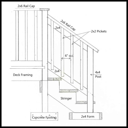 Deck Stair Railing Height Code Decks Home Decorating Ideas m4kXea9qeM